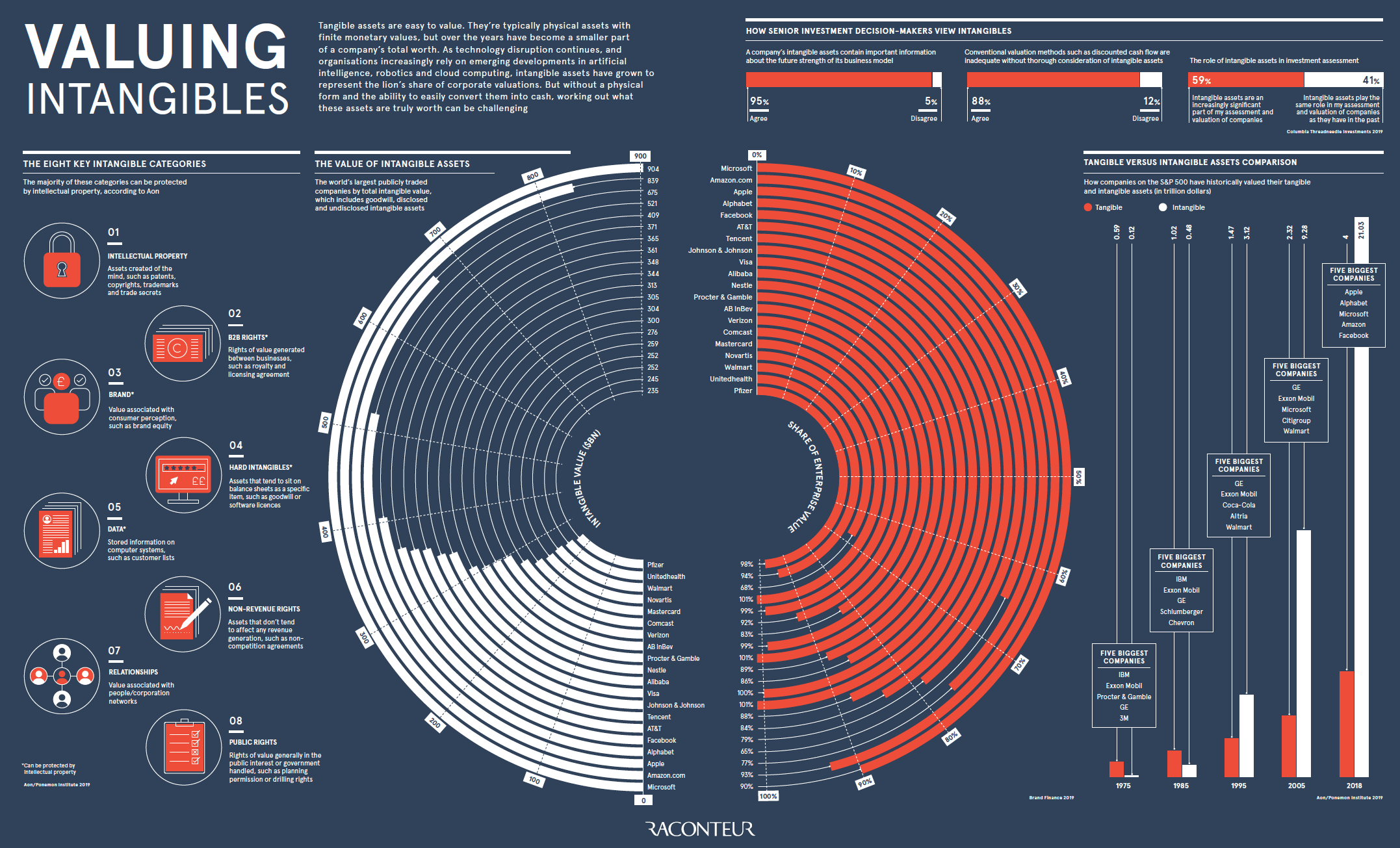 The Growth Of Intangible Assets EverEdge Global The Growth Of Intangible Assets EverEdge Global